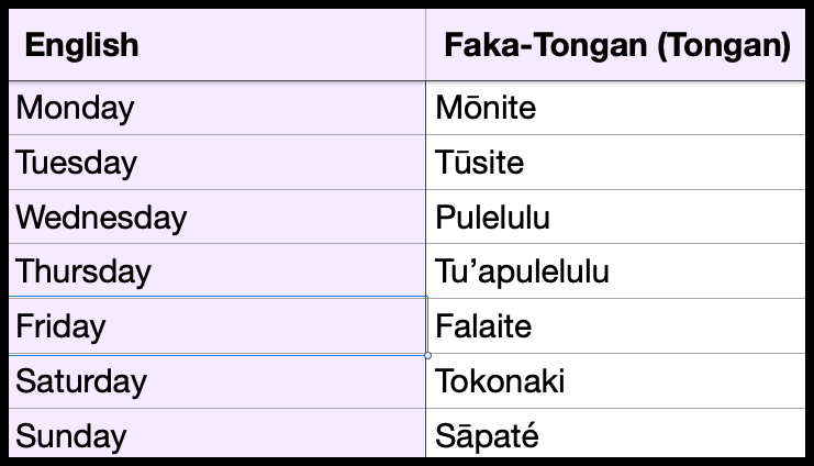 Tongan Customs & Language Guide – Dazzler's Watch
