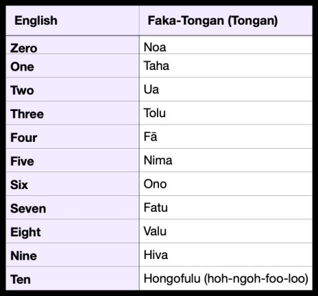 Tongan Customs & Language Guide – Dazzler's Watch