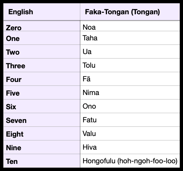 Tongan Customs & Language Guide – Dazzler's Watch